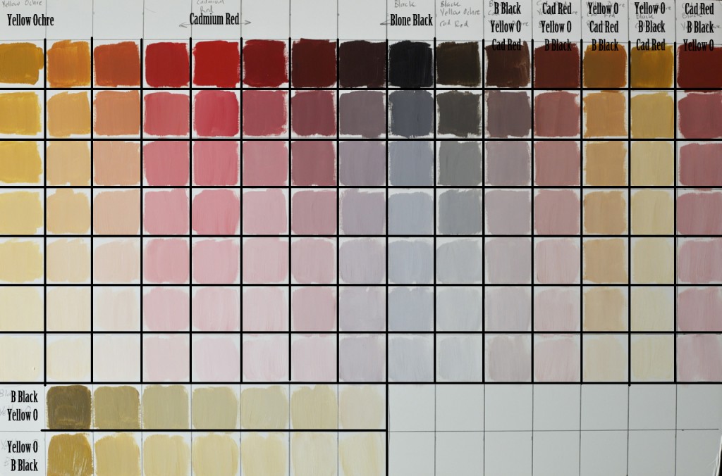 Making the color palette for skin tones a bit easier… | Tim Gagnon Studio